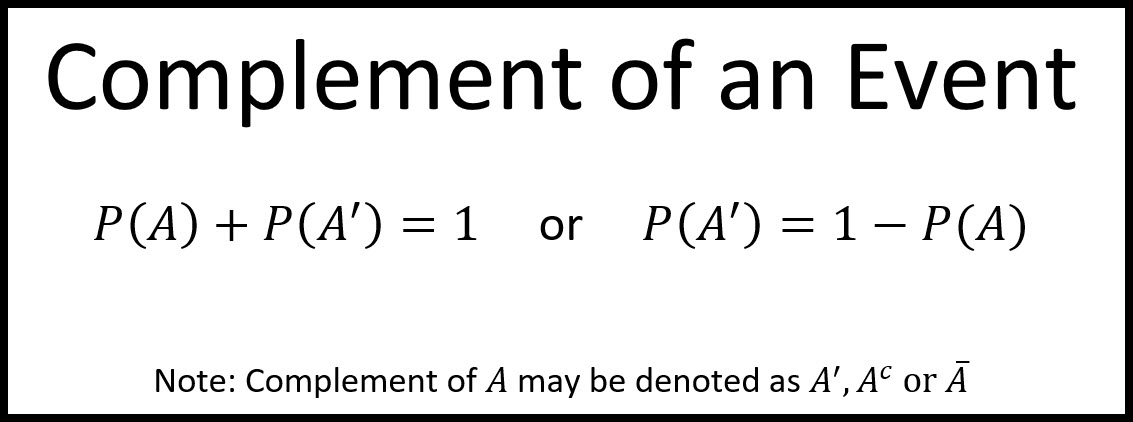 Complement of an Event Complement of an Event