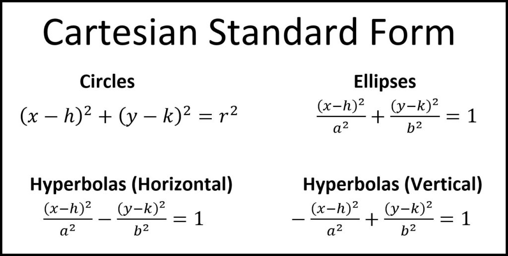 Parametric Equations Conic Sections