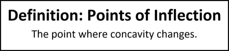 Inflection Points Inflection Points