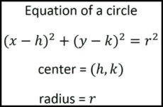 Equation of a Circle