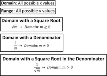 Functions Notesheet