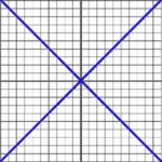 Degenerate Conics | AndyMath